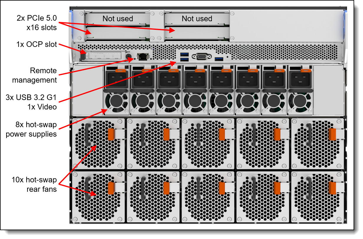 Lenovo Thinksystem Sr685a V3 Server Product Guide Lenovo Press